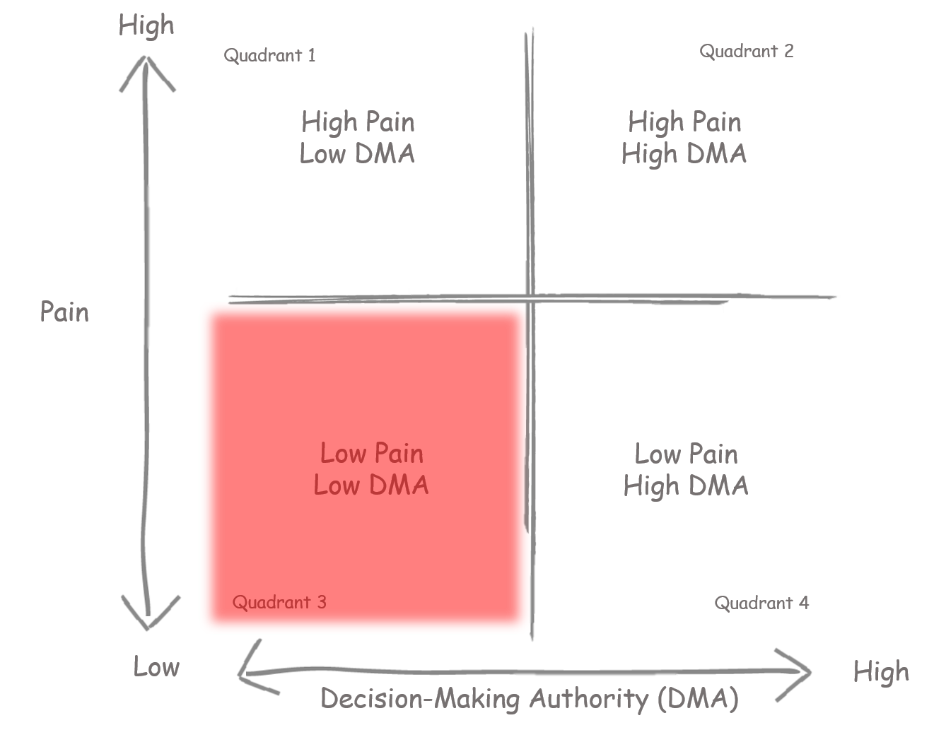 The Pain Principle – Good@Learning